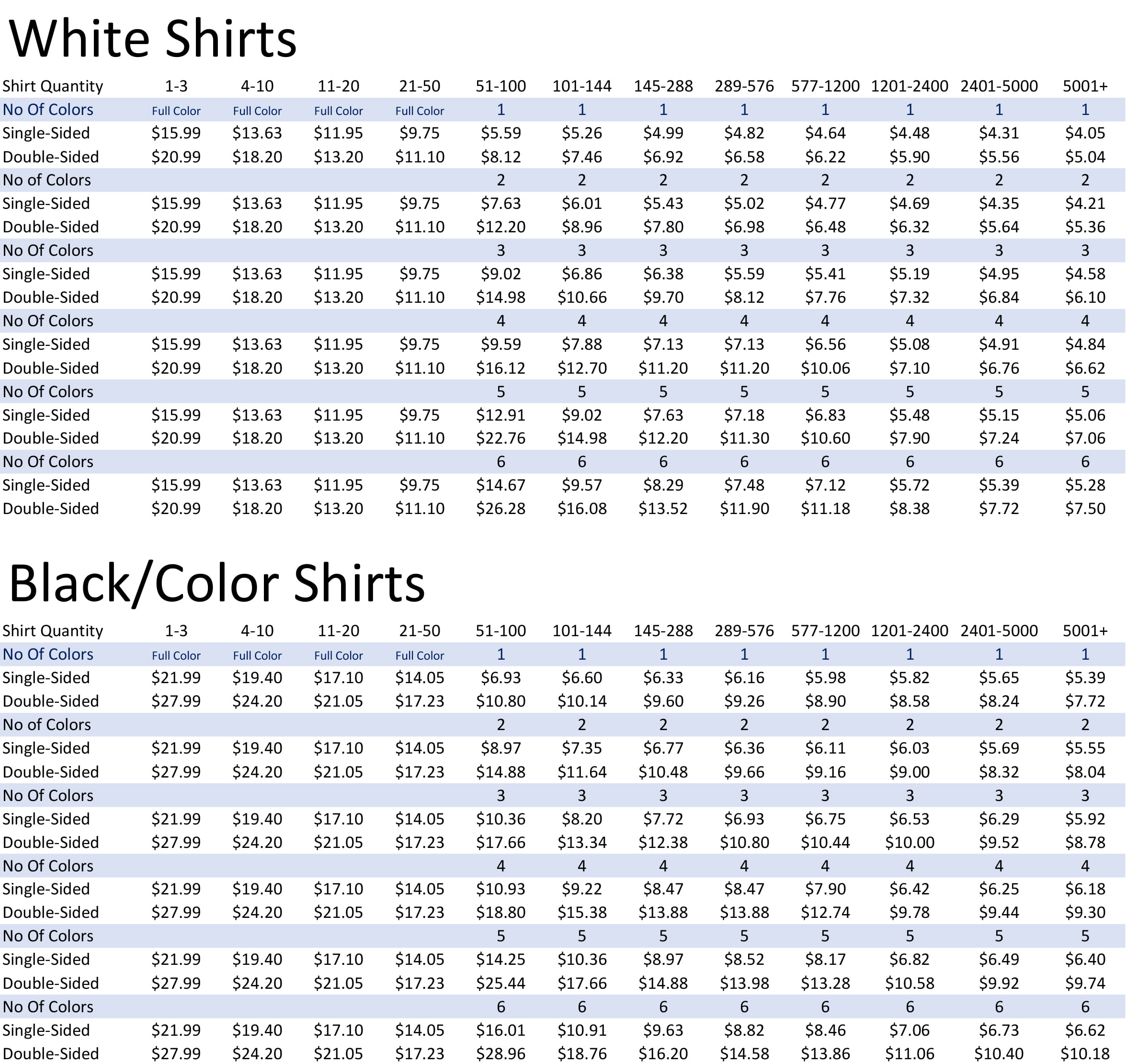Screen Printed T Shirts Vs Digitally Printed